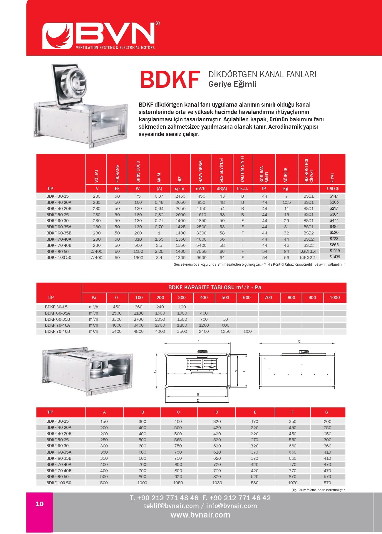 Bahçıvan BDKF Geriye Eğimli Kanal Tipi Fan - KONAK ELEKTRİK